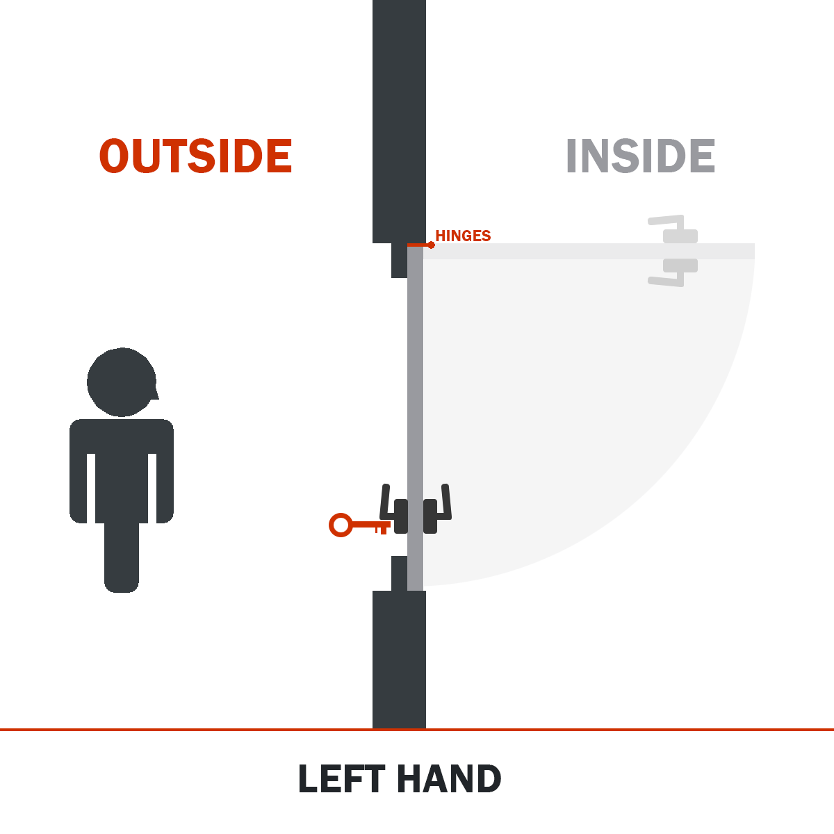 How to determine door swing direction and hinge side | Steel Doors and ...