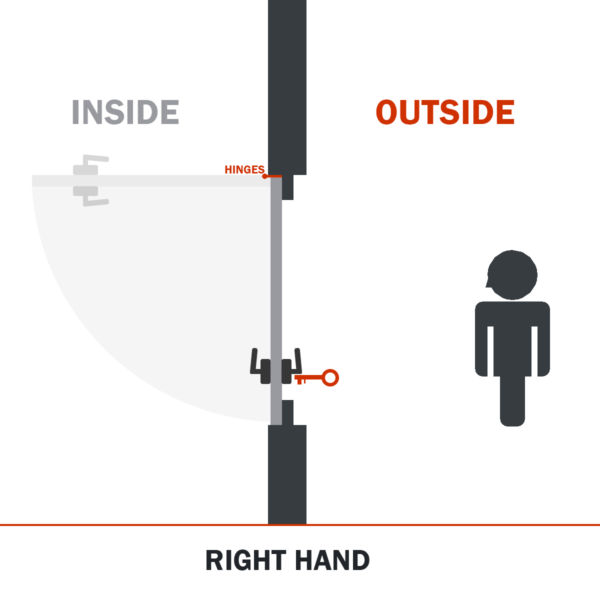 How to determine door swing direction and hinge side | Steel Doors and ...