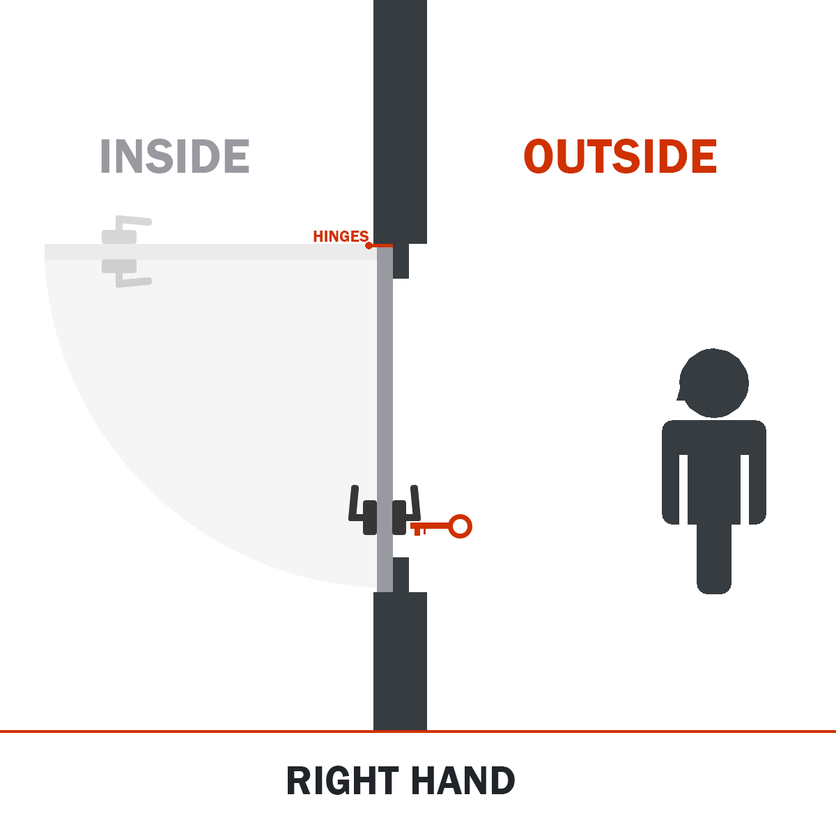 How to determine door swing direction and hinge side | Steel Doors and ...